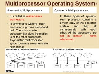 Introduction and Types of Operating System.pptx