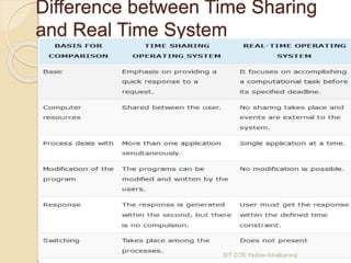 Introduction and Types of Operating System.pptx