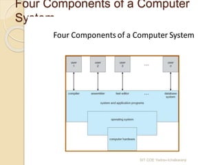 Introduction and Types of Operating System.pptx