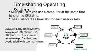 types of operating system.pptx.......... | PPTX