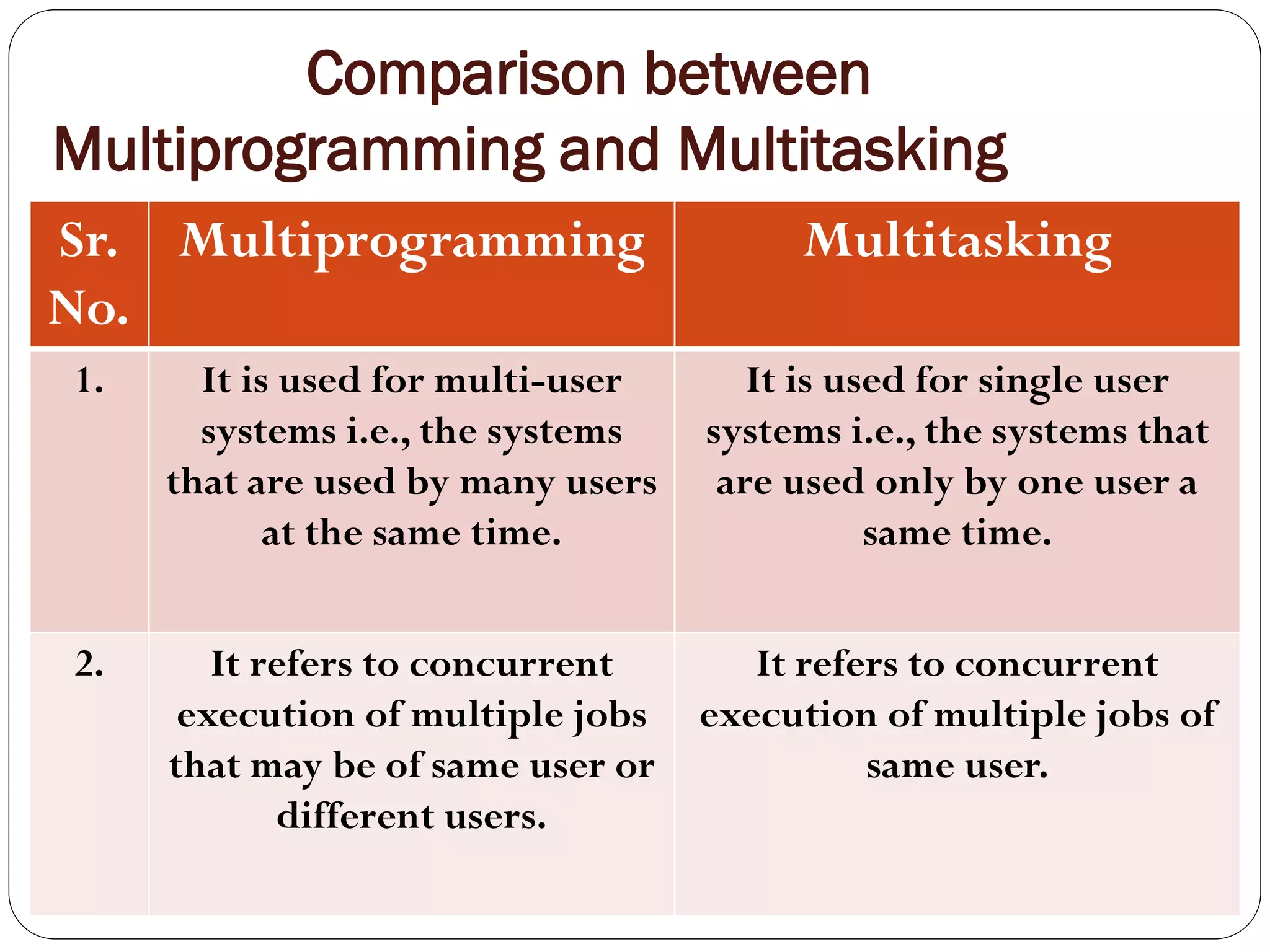 Types of Operating System-converted.pdf