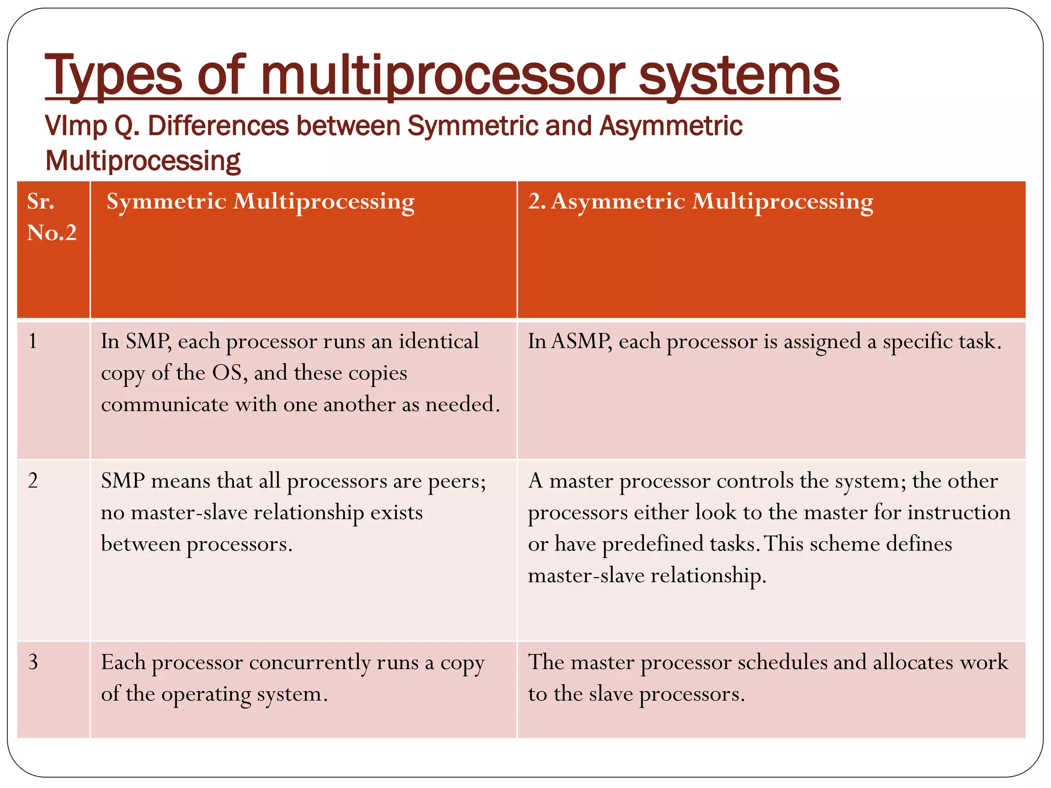 Types of Operating System-converted.pdf