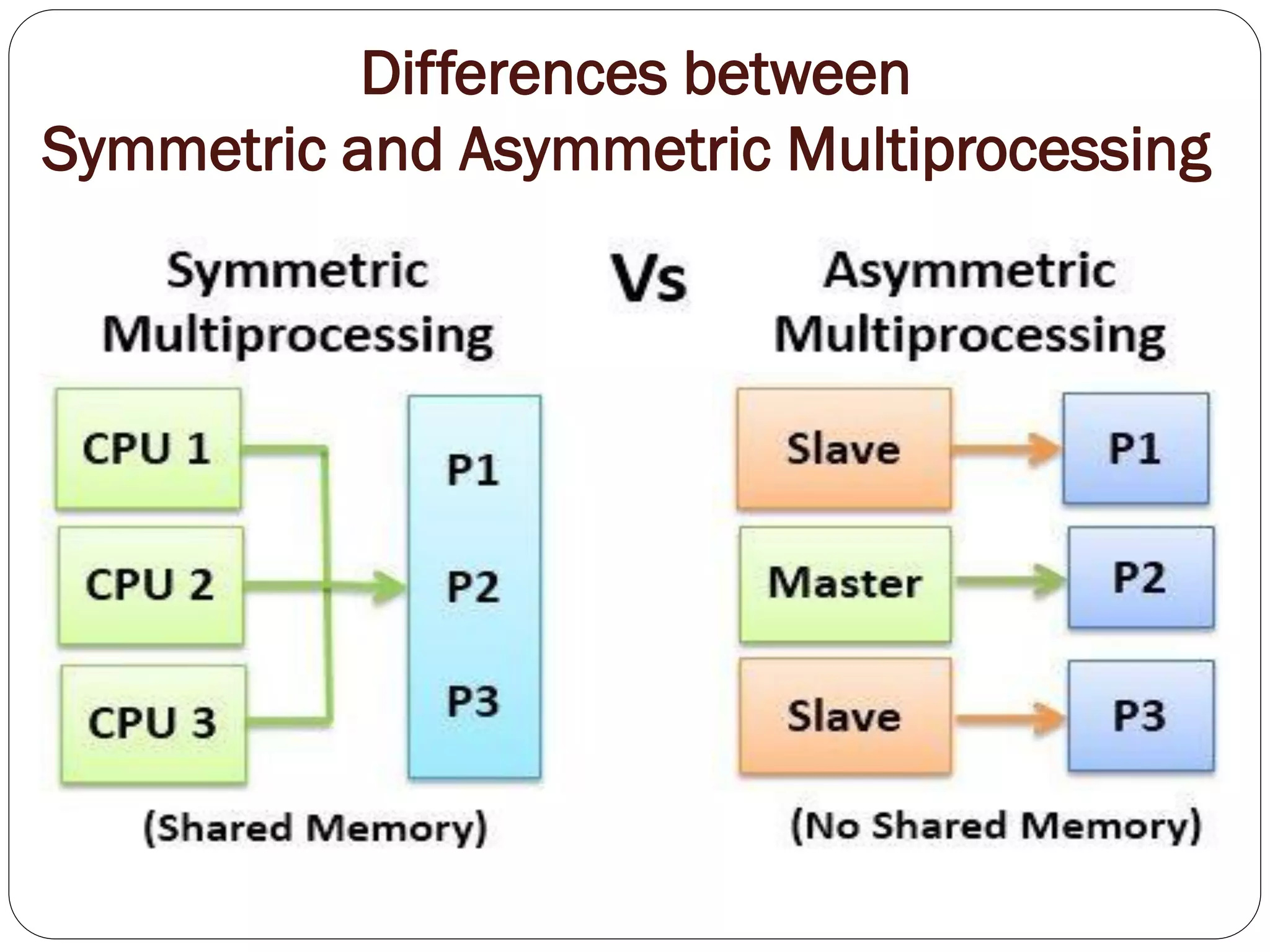 Types of Operating System-converted.pdf