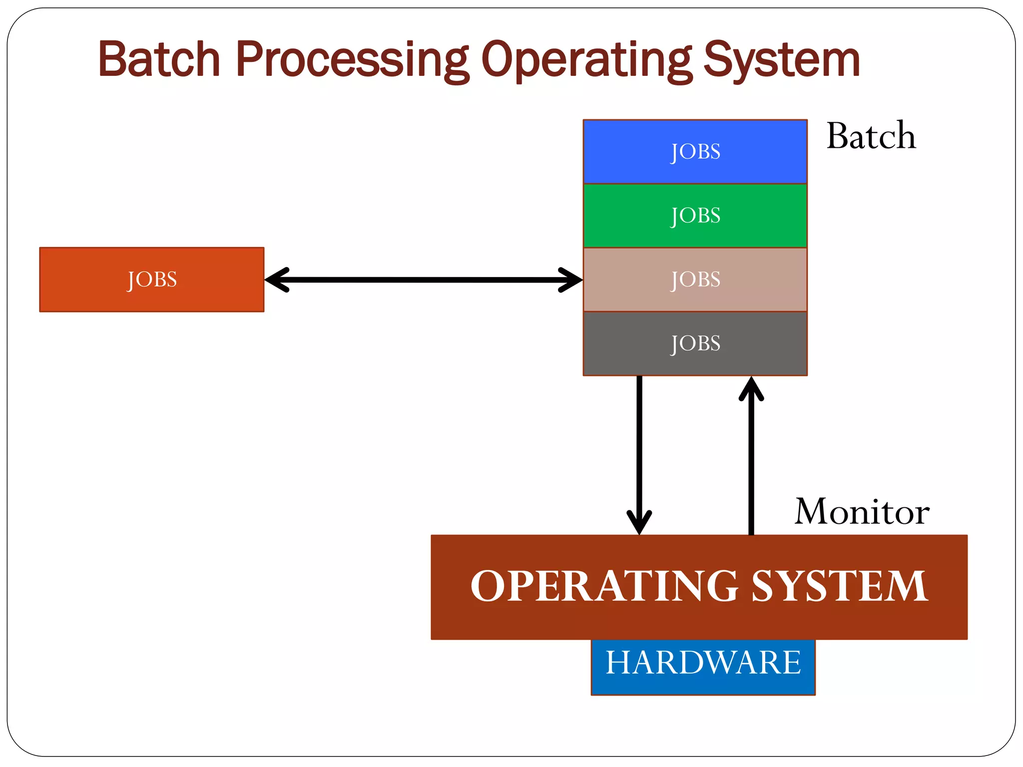 Types of Operating System-converted.pdf