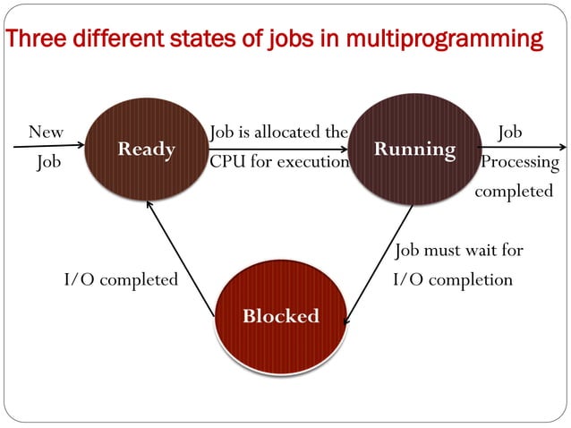 Types of Operating System-converted.pdf