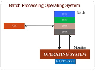 Types of Operating System-converted.pdf