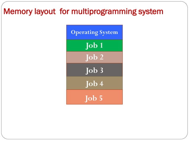 Types of Operating System-converted.pdf