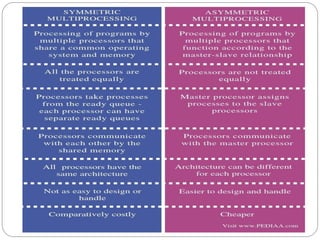 Types of Operating Systems-converted.pdf