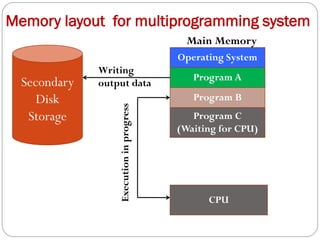 Types of Operating Systems-converted.pdf
