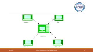 Types of operating system unit 1 by Ram K Paliwal | PPT