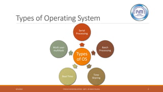 Types of operating system unit 1 by Ram K Paliwal | PPT