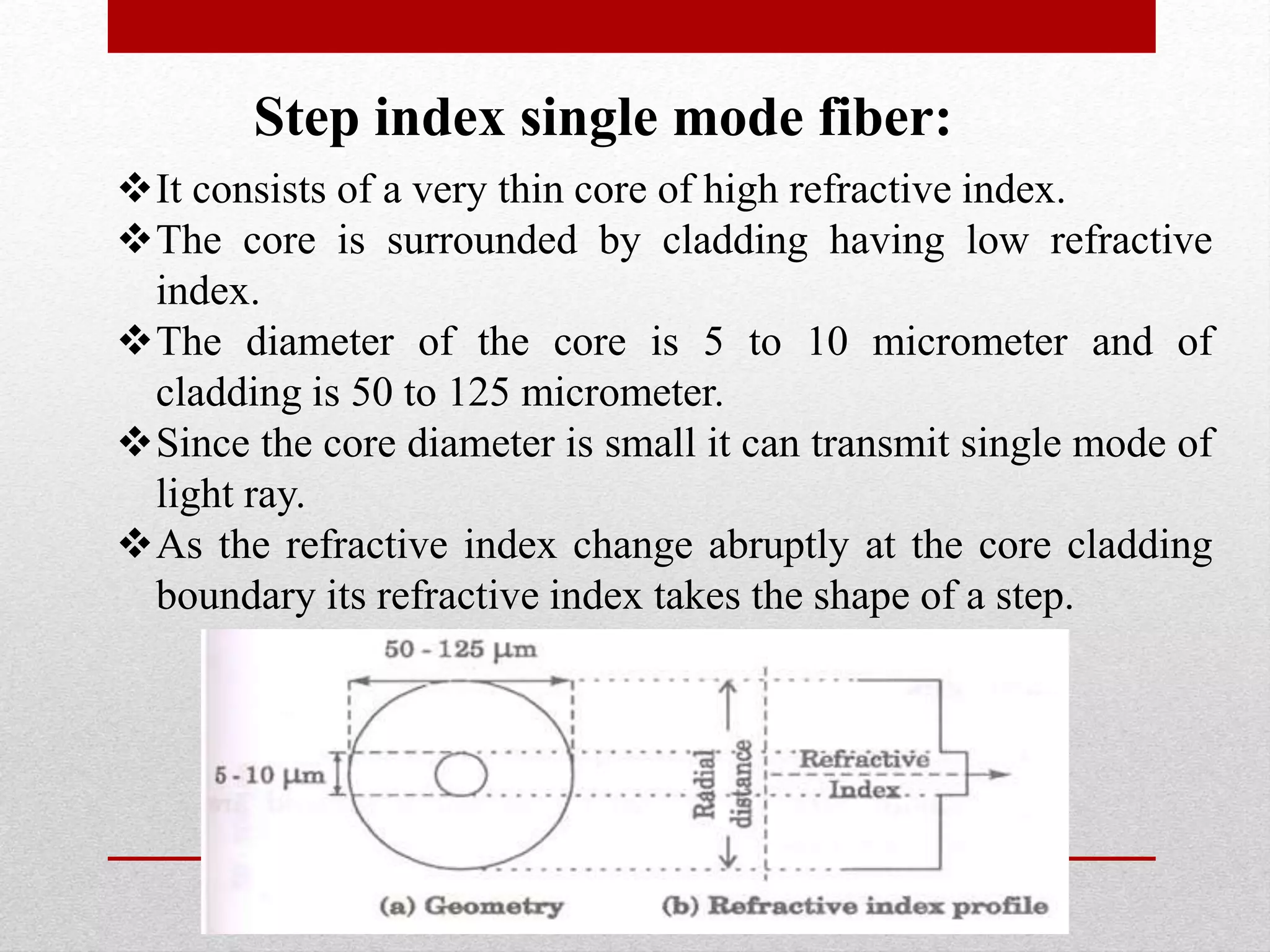 Types of optical fiber | PPTX