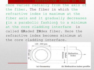 Types of optical fiber | PPTX
