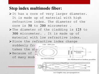 Types of optical fiber | PPTX