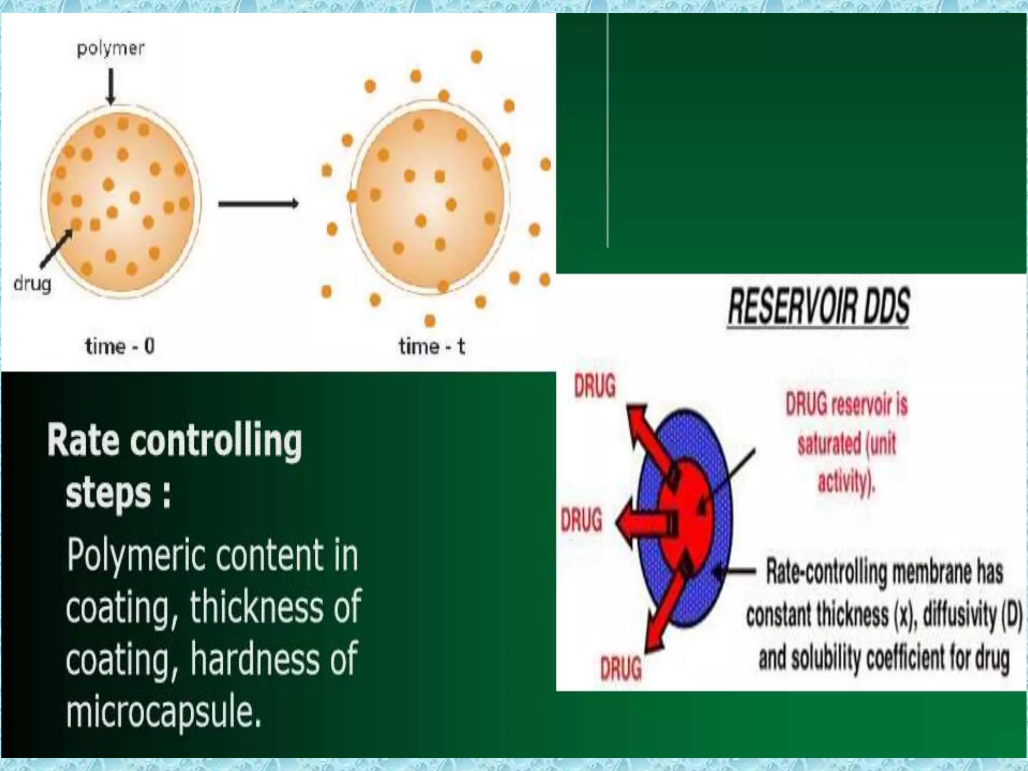 Types of oral controll drug delivery system | PPTX