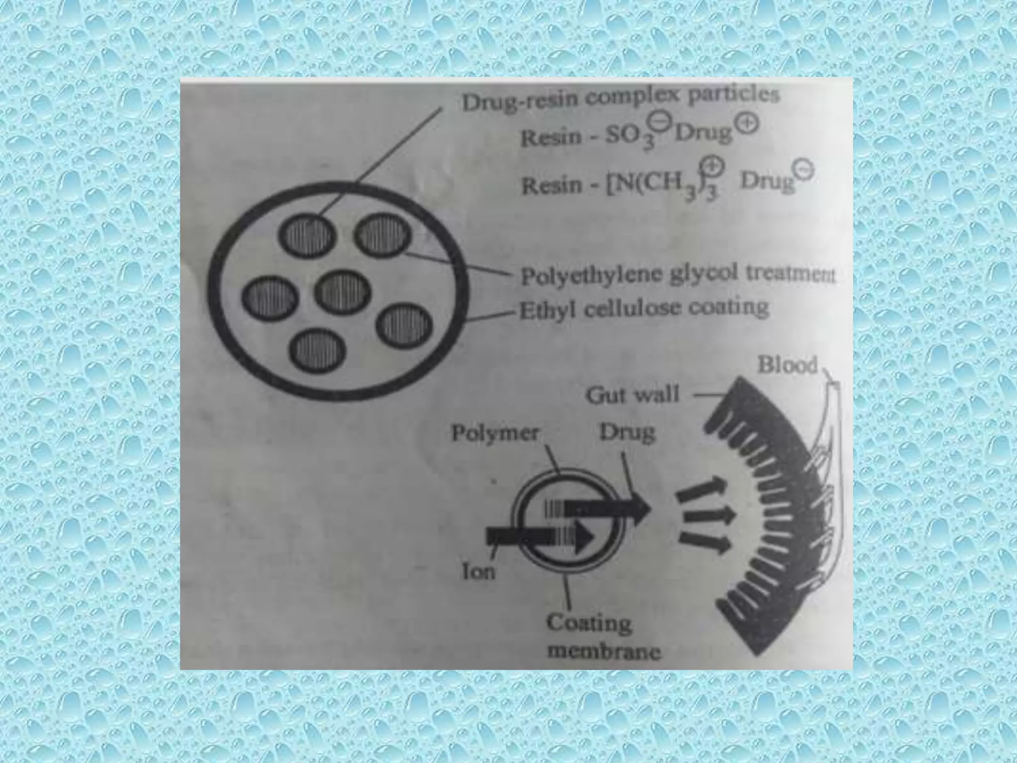 Types of oral controll drug delivery system | PPTX