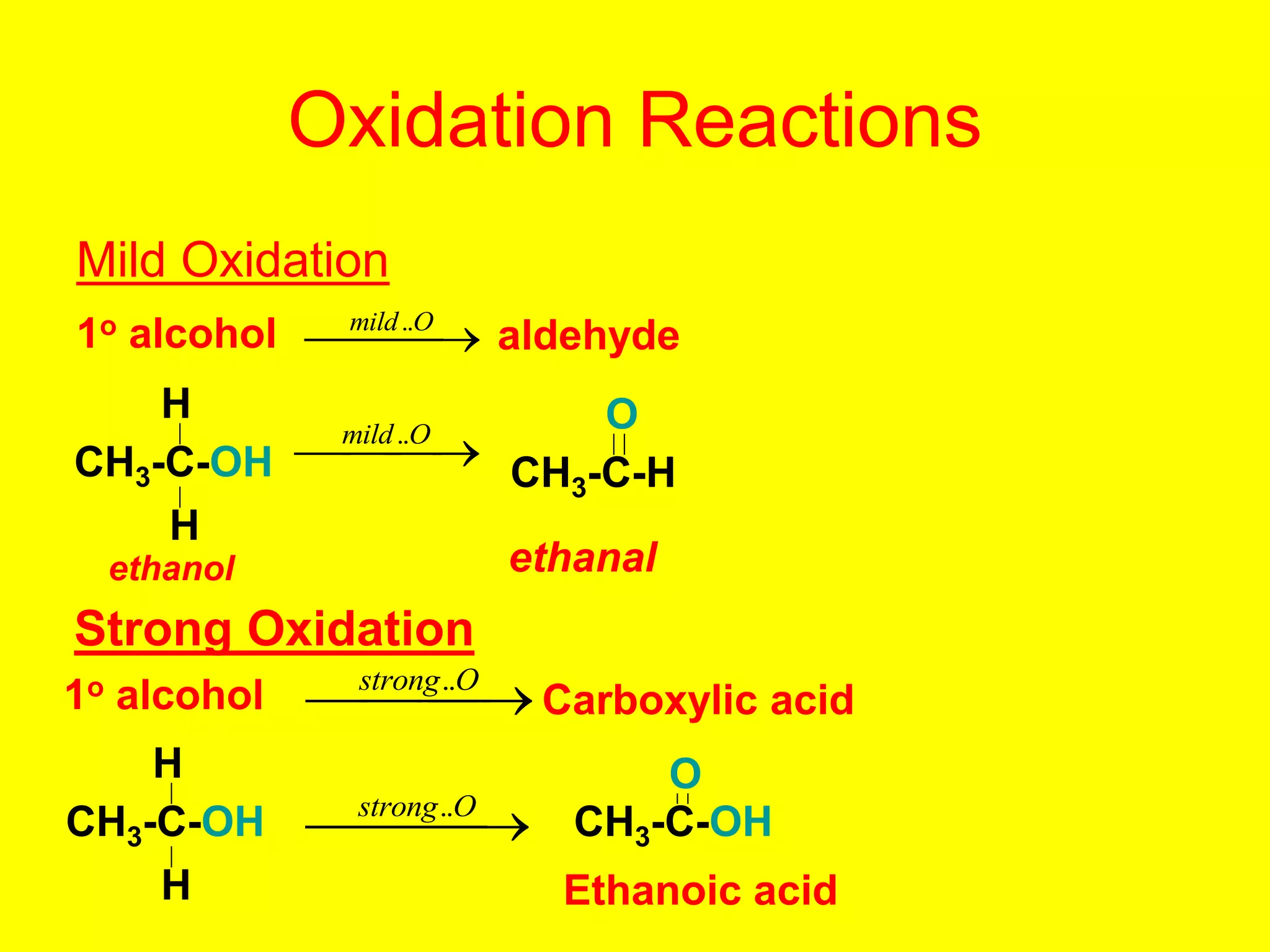 Types of organic_chemical_reactions_1 | PPTX