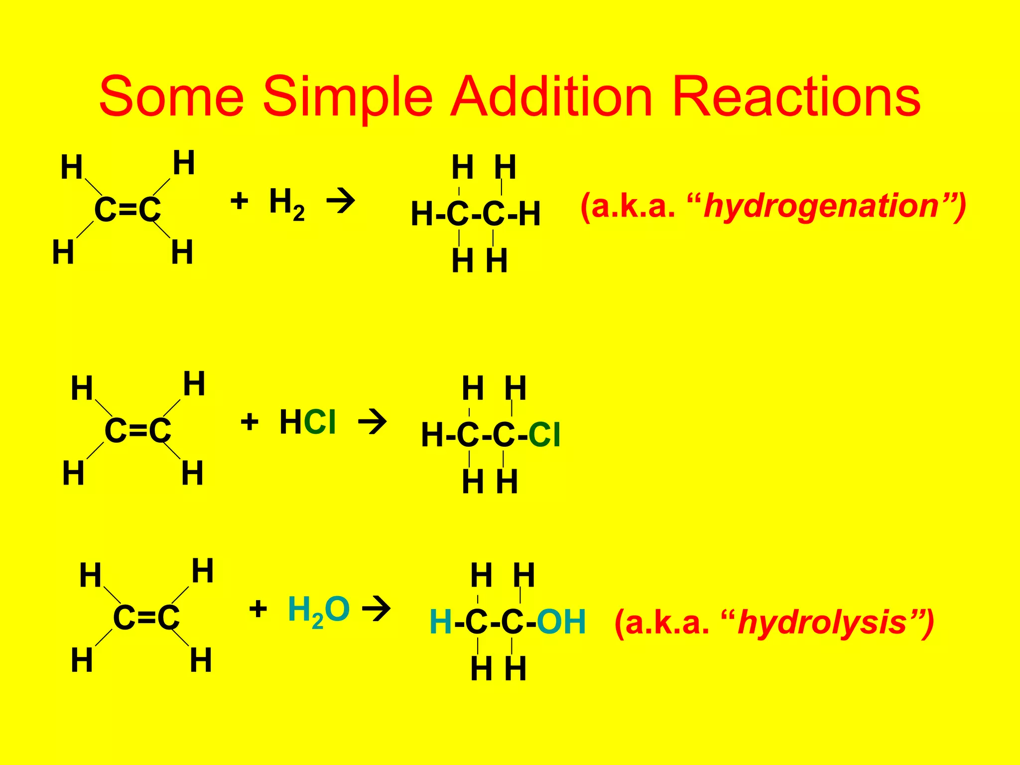 Types of organic_chemical_reactions_1 | PPTX