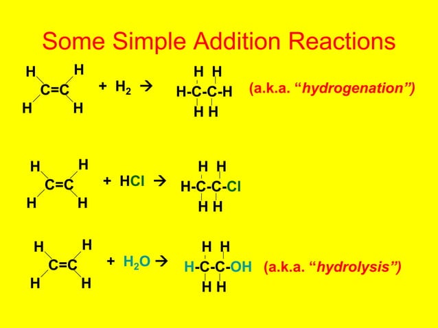 Types of organic_chemical_reactions_1 | PPTX