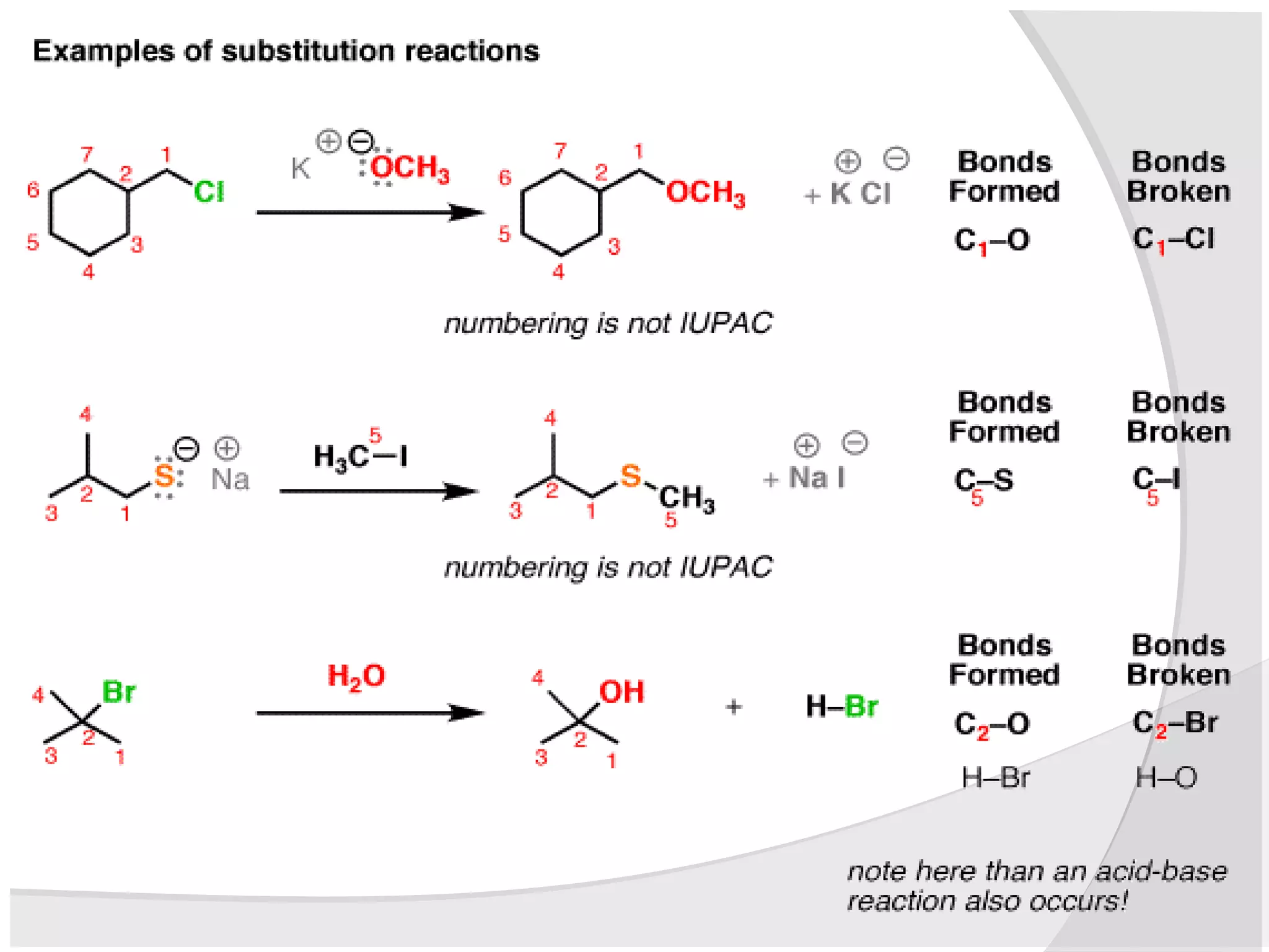 Types of Organic Reactions | PPT