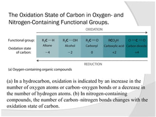Types of Organic Reactions | PPT