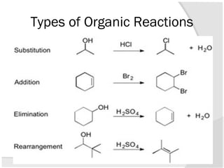 Types of Organic Reactions | PPT