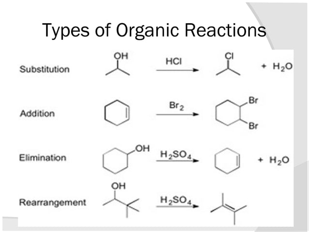 Types of Organic Reactions | PPT