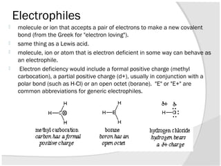 Types of Organic Reactions | PPT