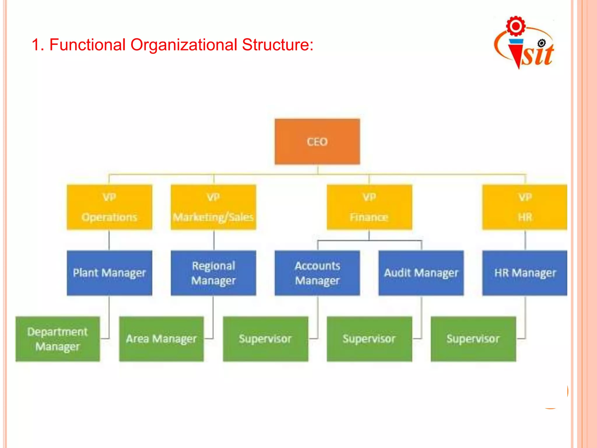 Types of Organizational Structure.pptx