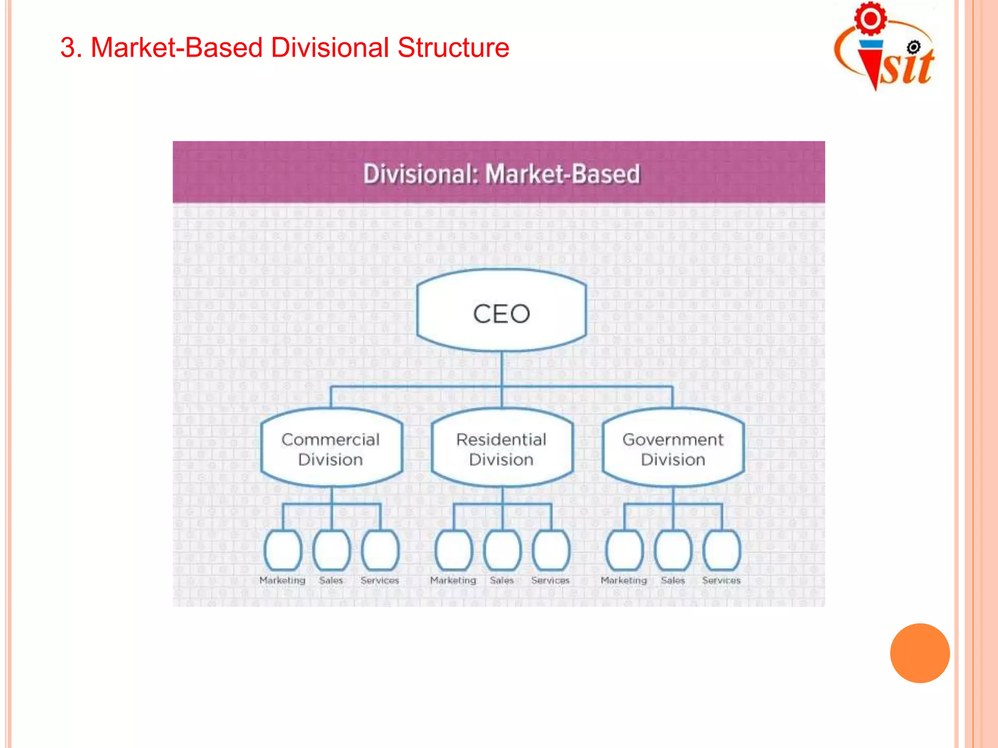 Types of Organizational Structure.pptx