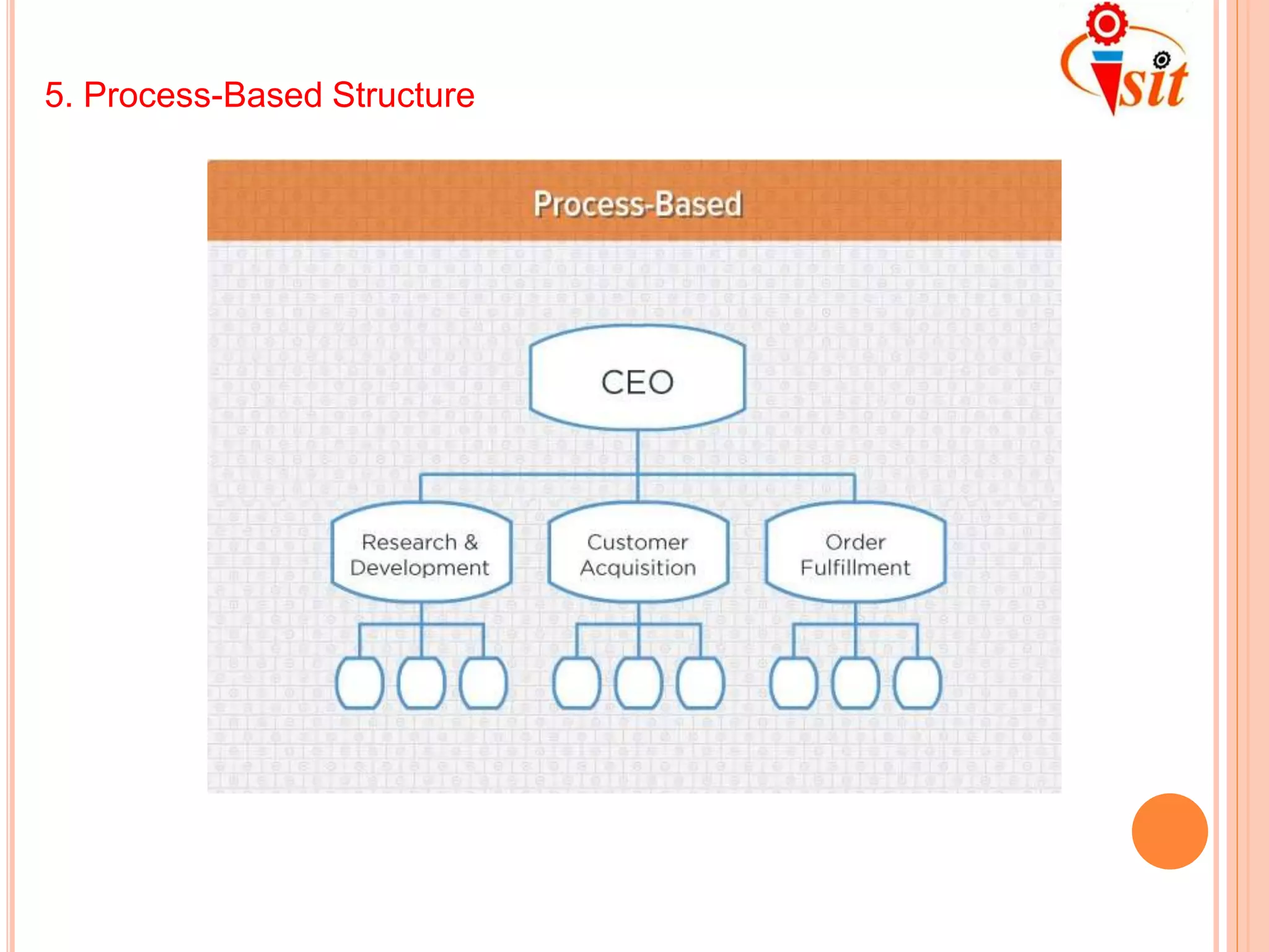 Types of Organizational Structure.pptx