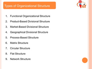 Types of Organizational Structure.pptx