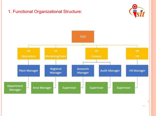 Types of Organizational Structure.pptx