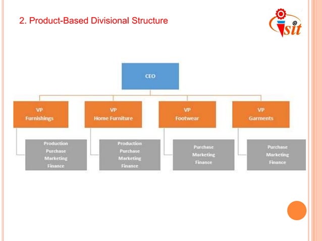 Types of Organizational Structure.pptx