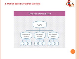 Types of Organizational Structure.pptx