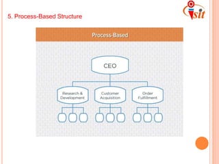 Types of Organizational Structure.pptx