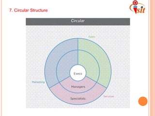 Types of Organizational Structure.pptx