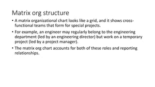 Types of organizational structures.pptx