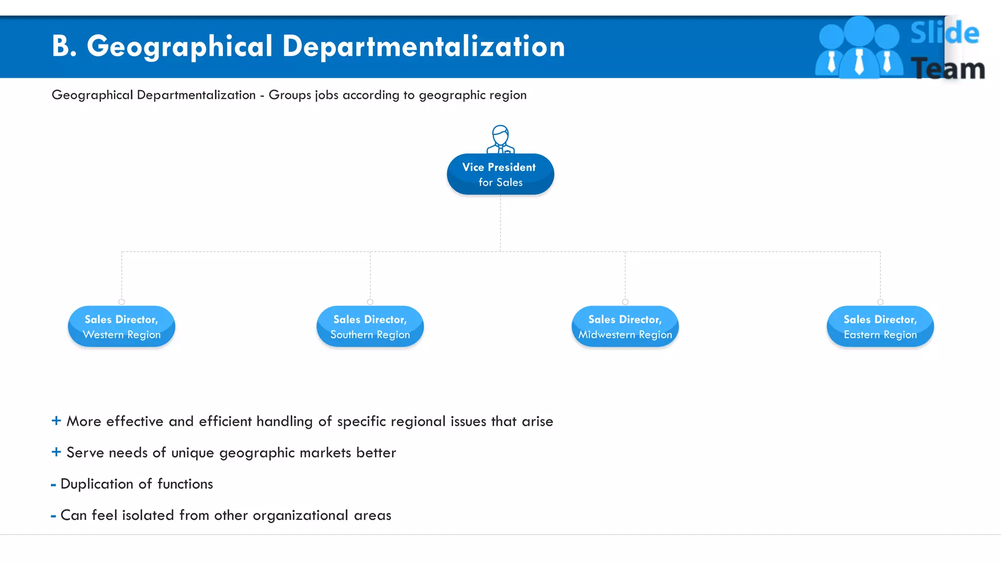 Types Of Organizational Structures And Org Charts Powerpoint ...