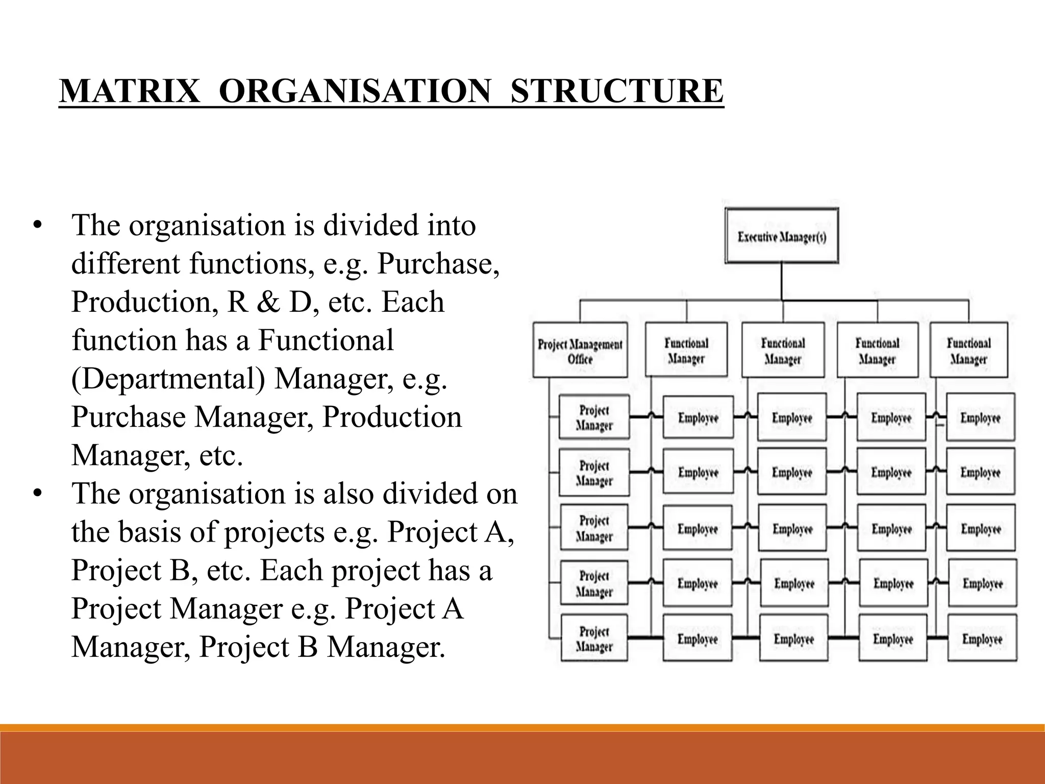Types of organization structures | PPTX