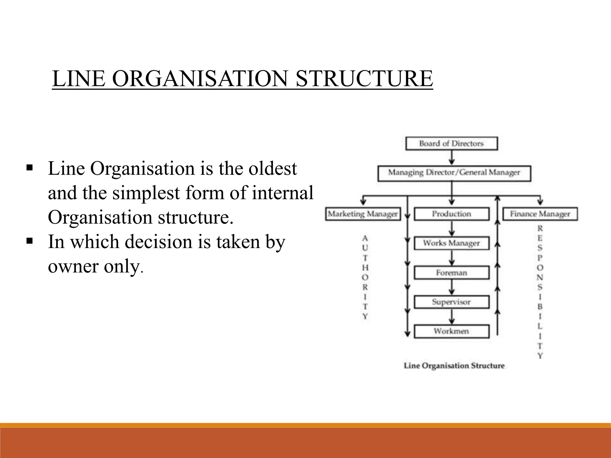 Types of organization structures | PPTX