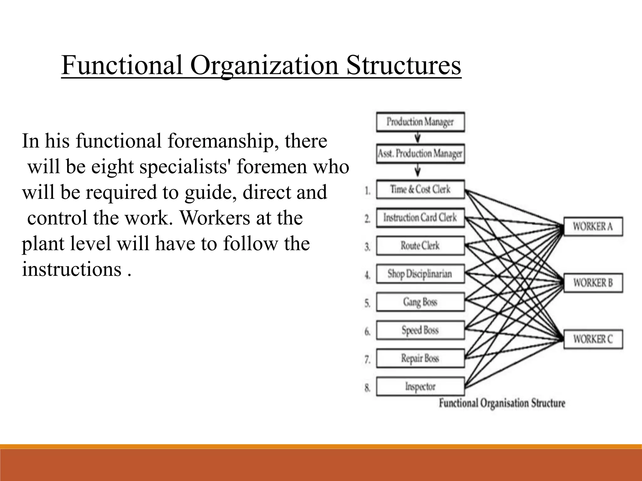 Types of organization structures | PPT
