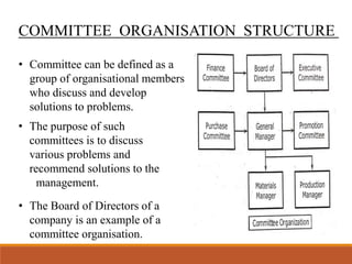 Types of organization structures | PPTX