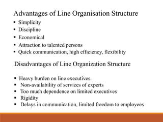 Types of organization structures | PPTX