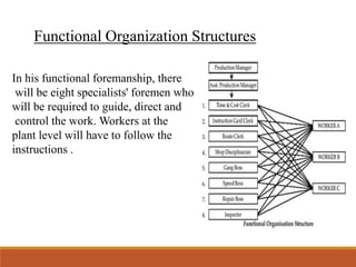 Types of organization structures | PPTX