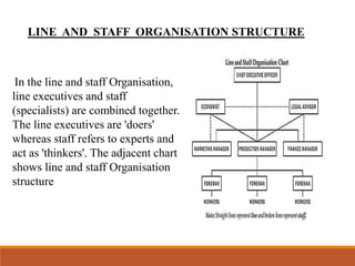 Types of organization structures | PPTX