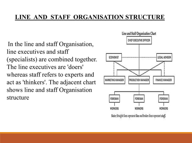 Types of organization structures | PPTX | Business | Business and Finance