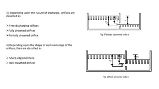 Types orifice and mouthpiece | PPTX
