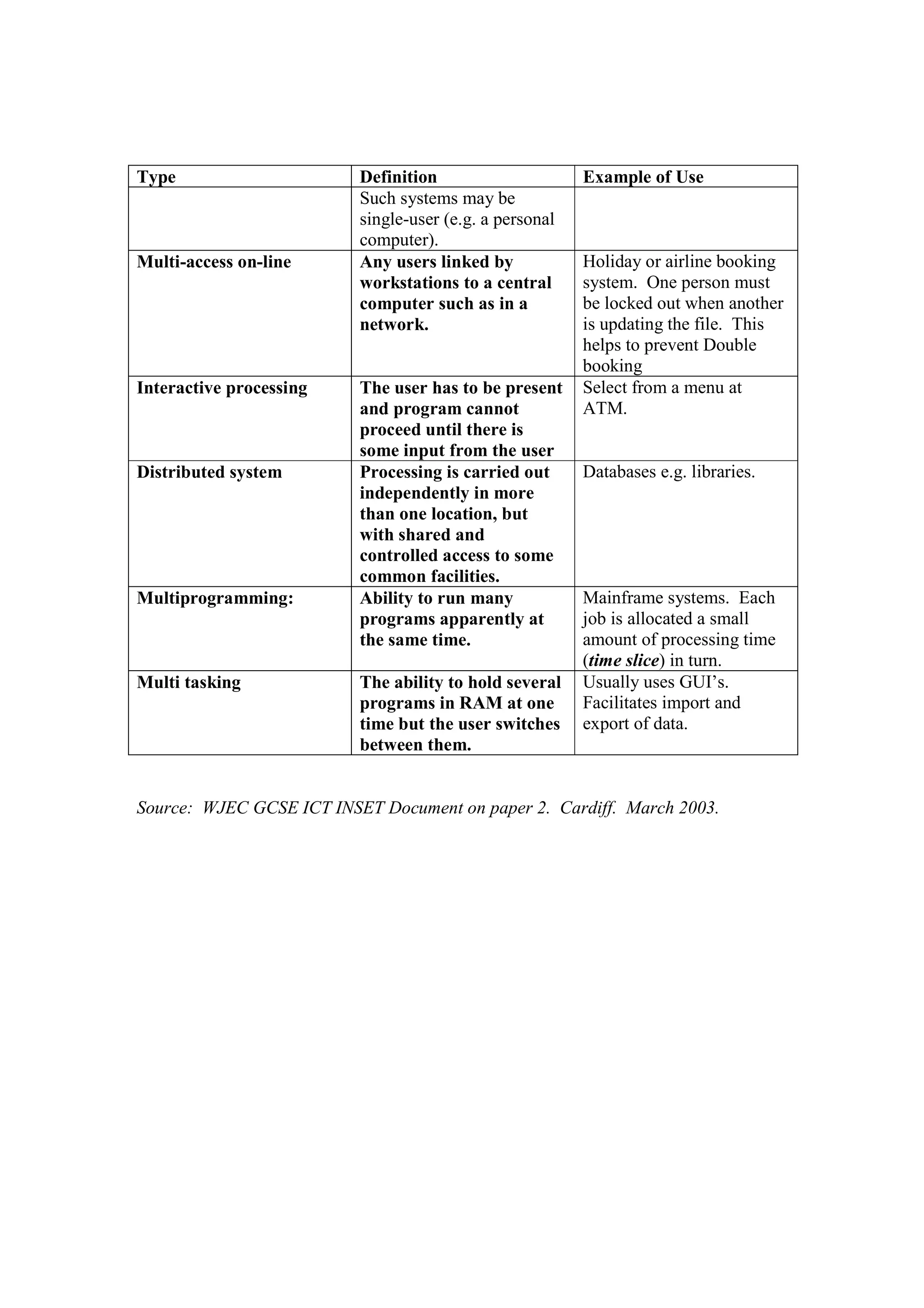 Types of os | PDF | Operating Systems | Computer Software and Applications