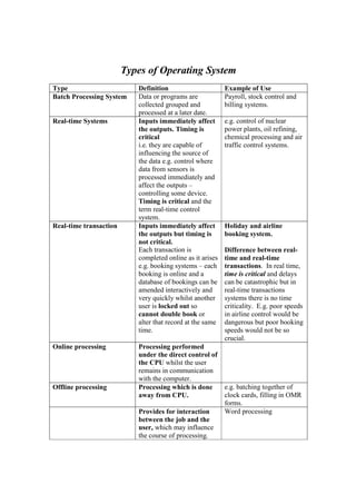 Types of os | PDF | Operating Systems | Computer Software and Applications